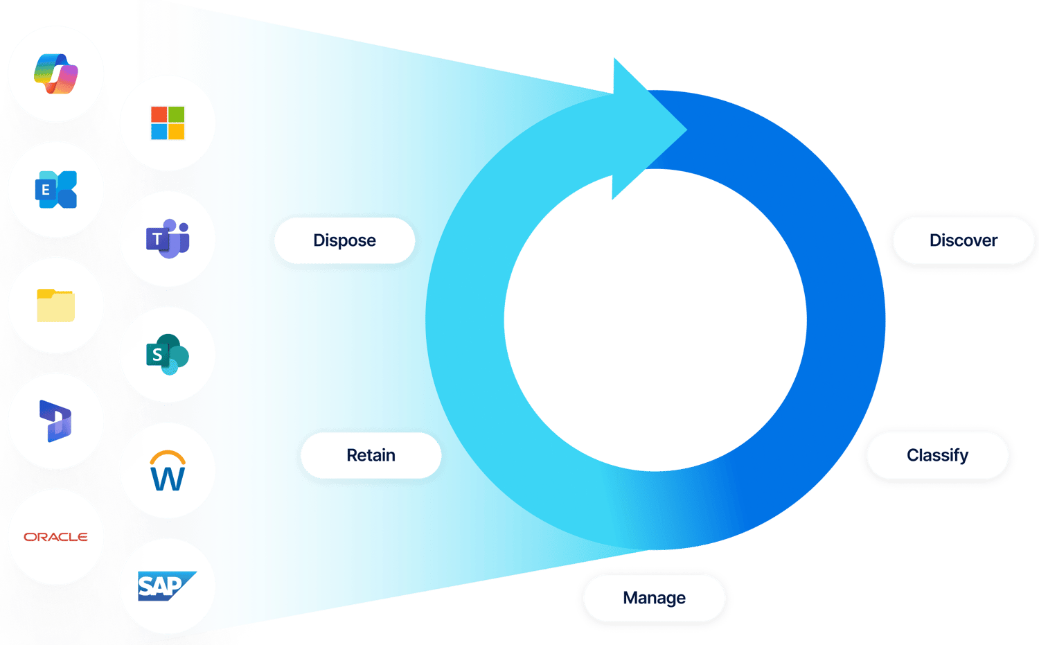 Records Management | RecordPoint